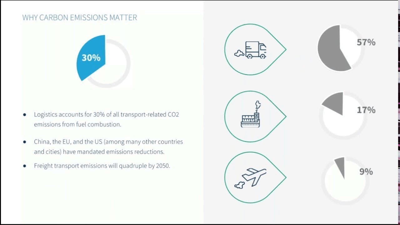 Measure, Reduce, and Offset Your Freight Emissions – Flexport Webinar ...
