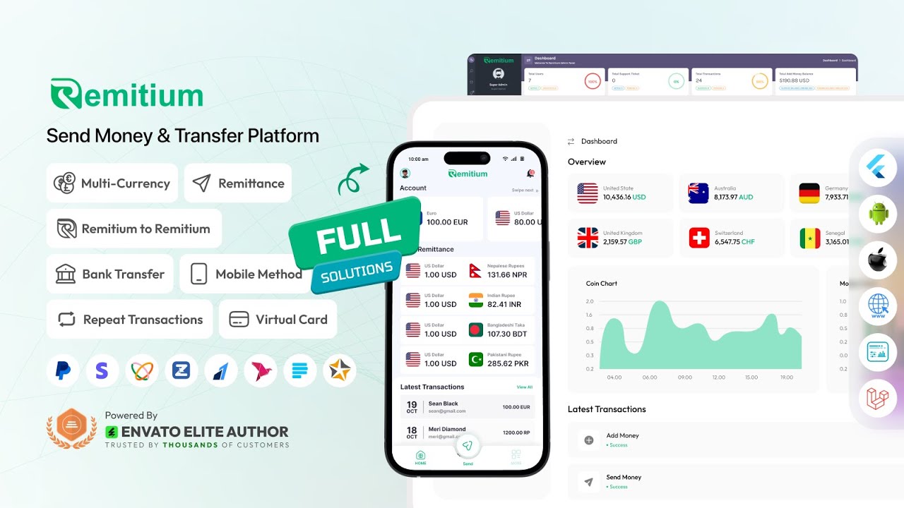 Remitium | All-in-One Send Money & Wallet App | Full Solution | Website ...