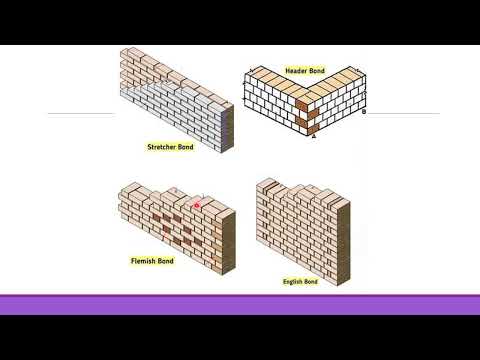 Stone Masonry – Brick Masonry – Brick Masonry Plastering and Pointing ...
