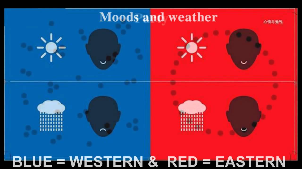 The difference between Western culture and Eastern culture - YouTube