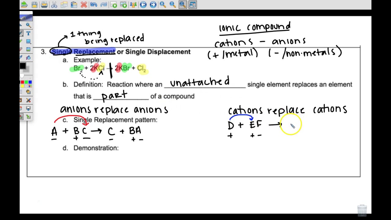 Types of Chemical Reaction Notes - YouTube