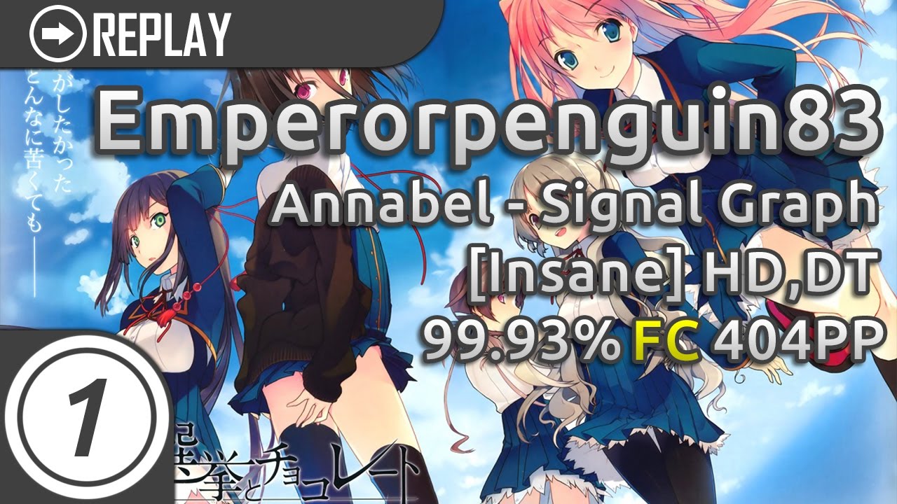 Emperorpenguin83 | Annabel - Signal Graph [Insane] +HDDT FC 99.93% ...