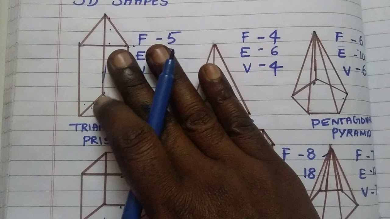 Visualising Solid Shapes Tamil YouTube visualising-solid-shapes-tamil-youtube