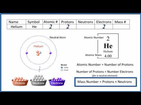 Helium Periodic Table Protons Electrons | Cabinets Matttroy