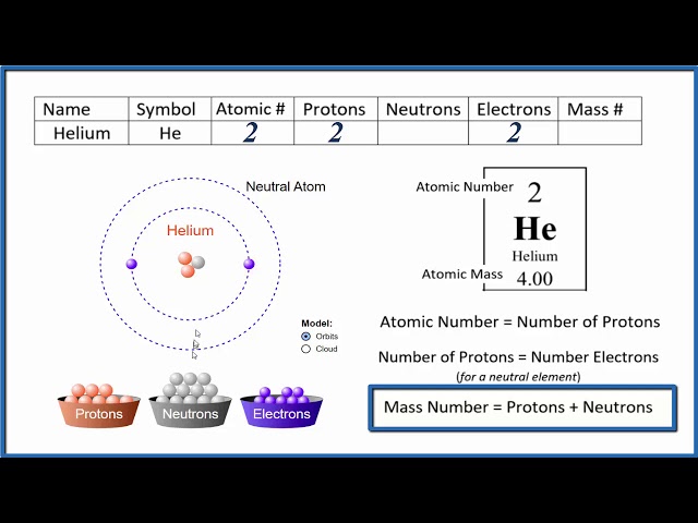 Helium Periodic Table Protons Electrons | Cabinets Matttroy