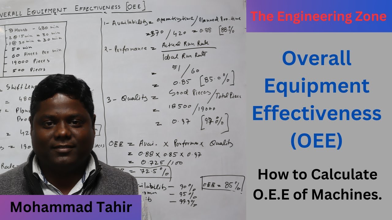 Overall Equipment Effectiveness! OEE Calculation Example! How to ...