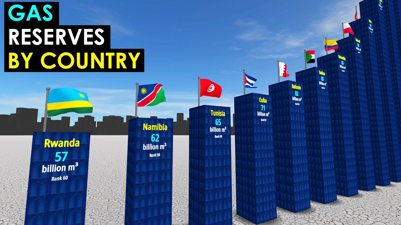 Proven Natural GAS Reserves by Countries - YouTube