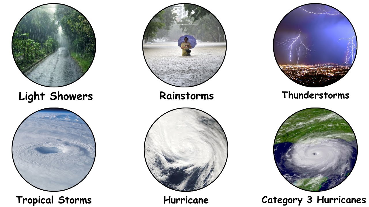 Every Storm Level Explained in 10 Minutes - YouTube