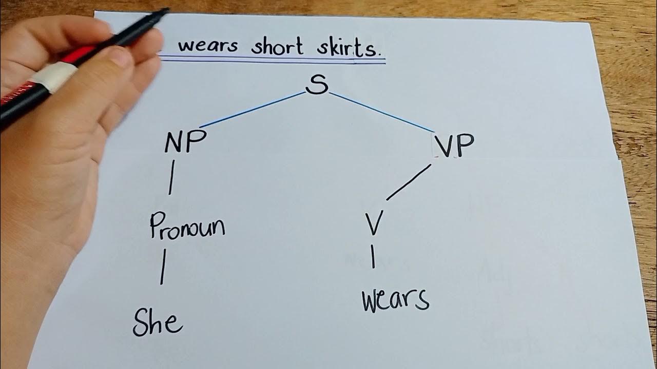 Sentence Tree Diagram - YouTube