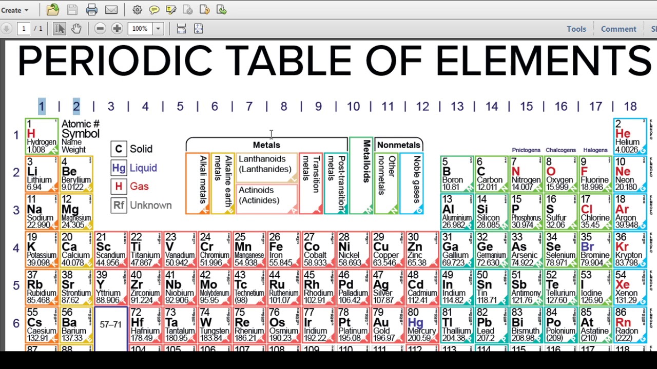6.1 Development of the Modern Periodic Table - YouTube