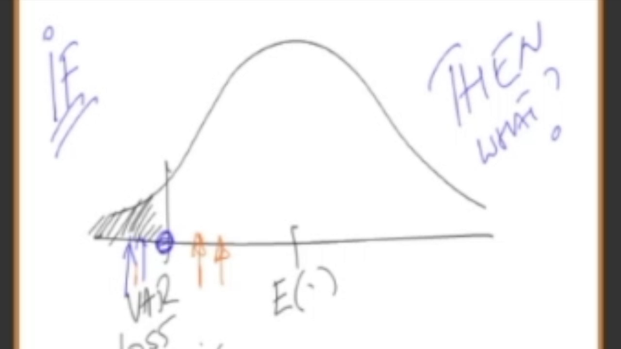 Conditional VAR and Margin Calls - YouTube
