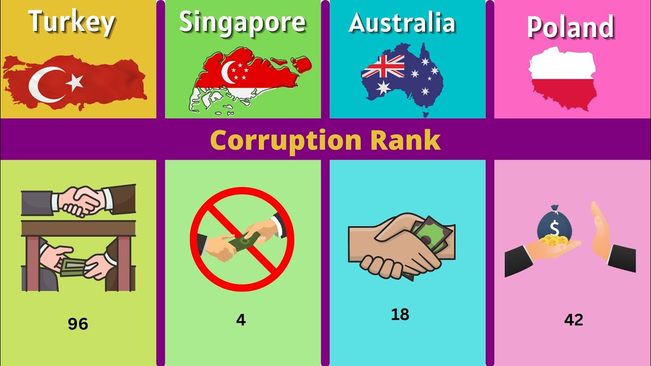 Turkey vs Poland vs Singapore vs Australia | Country Comparison ...