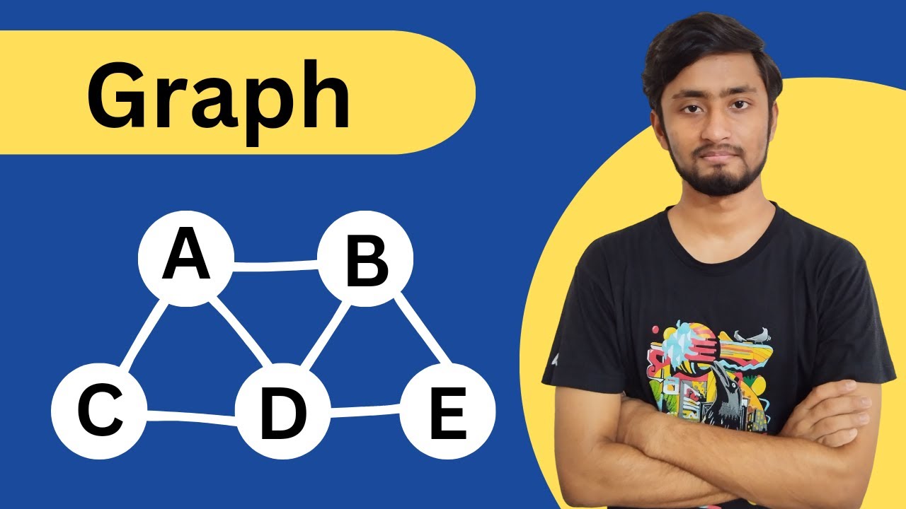 Graph | Adjacency list & adjacent matrix | #graph - YouTube