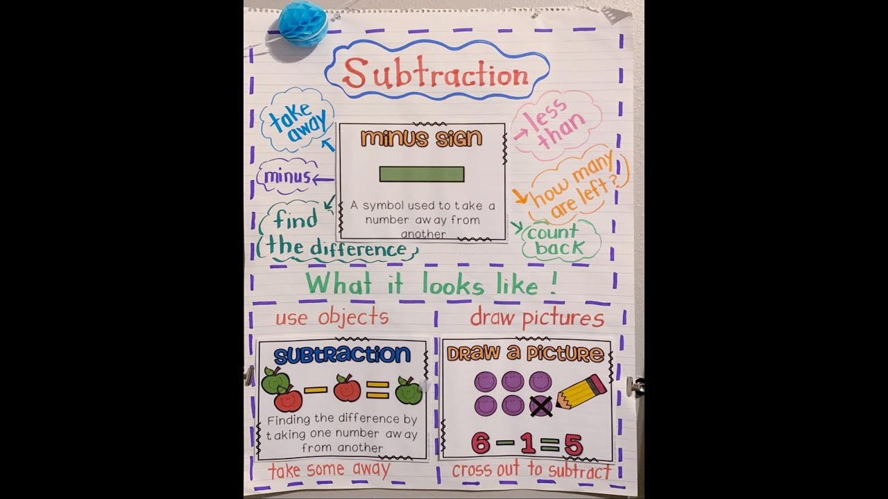 Subtraction Lesson - YouTube