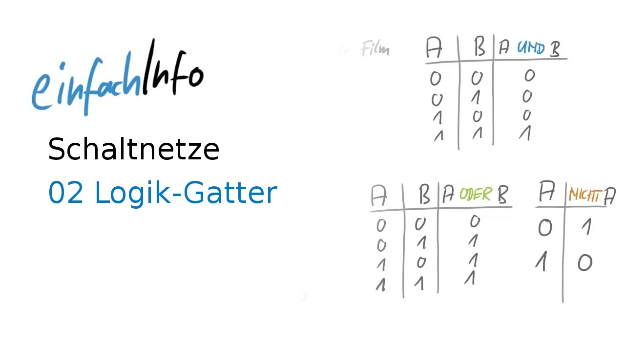 02 Schaltnetze - Logik-Gatter - YouTube