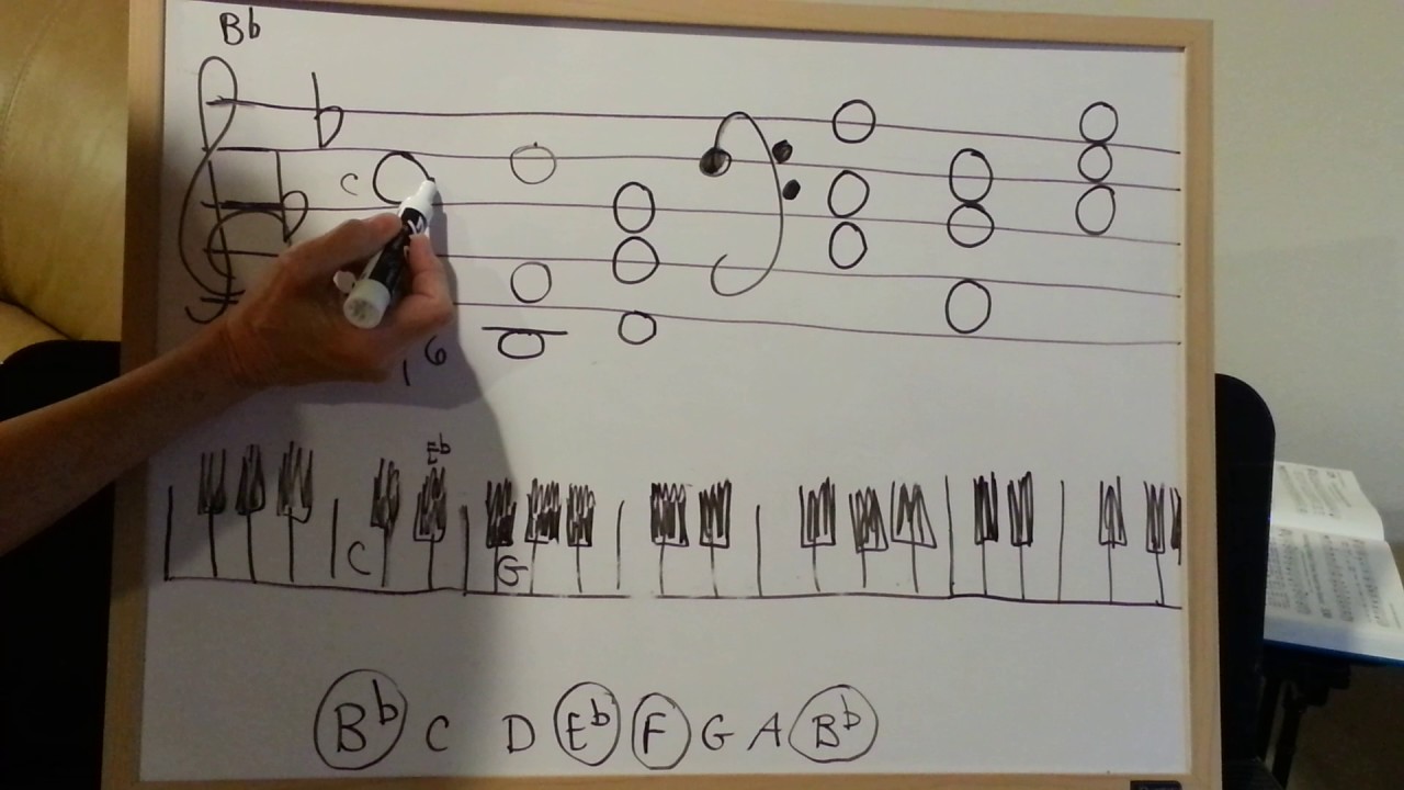 In Community Lesson 11 Part 1 Labeling Triads - YouTube