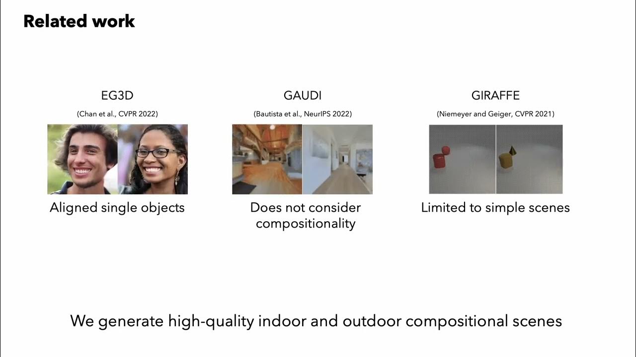 Cc3d Layout Conditioned Generation Of Compositional 3d Scenes Youtube