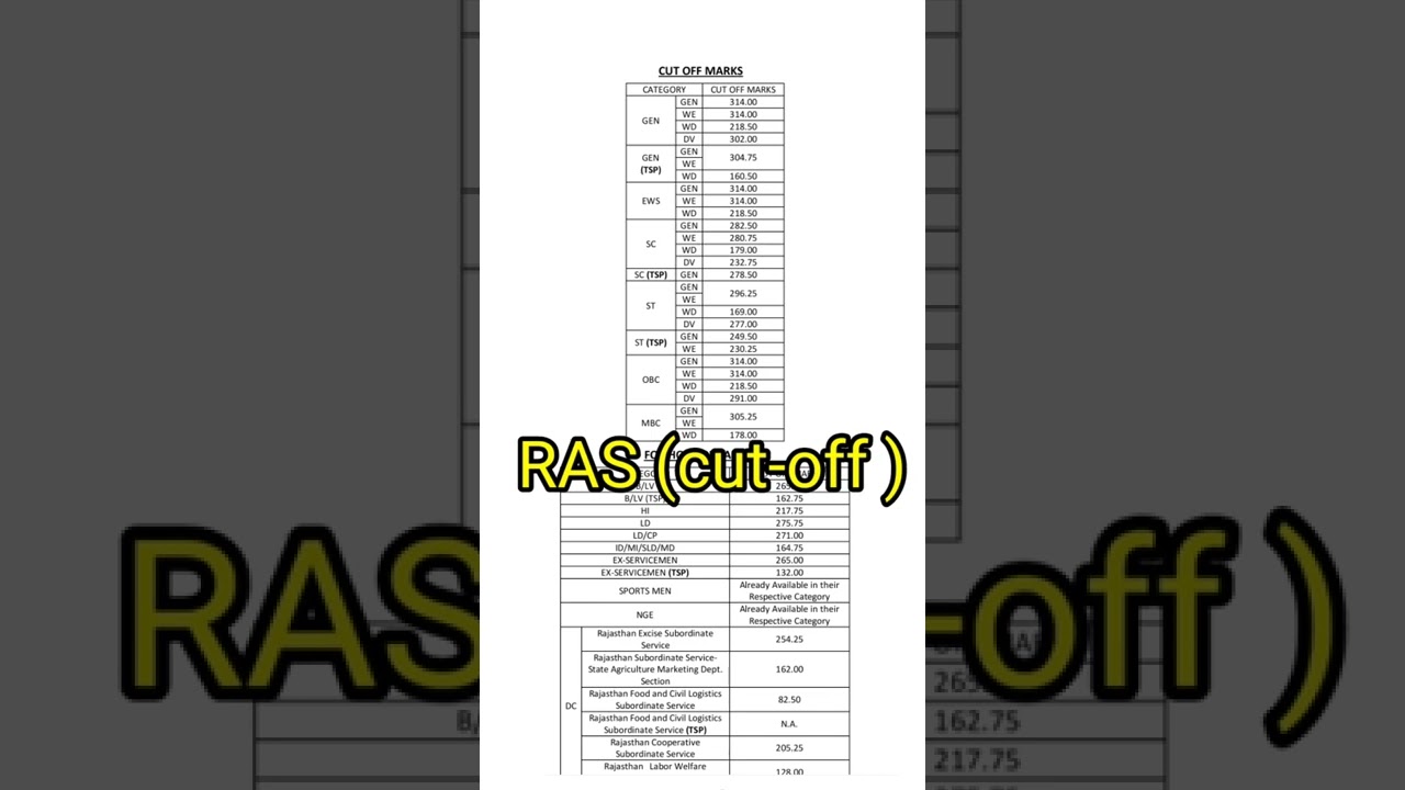 Ras mains result /ras mains cut off 2021 /ras mains cut off /rpsc ...