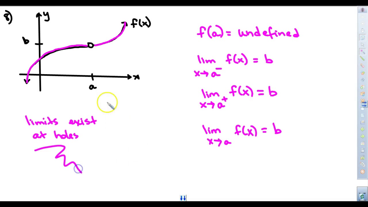 PreCal 1-H Unit 7 Lesson 4 Graphical & Numerical Limits - YouTube