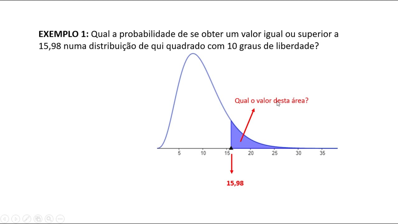 Distribuição Do Qui Quadrado - BRAINCP