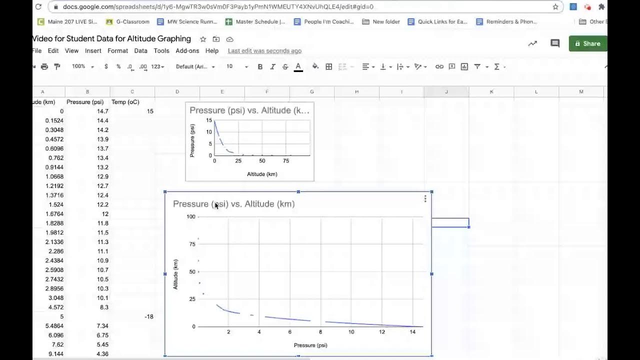 Google Sheets - Creating Graphing, Flipping Axes & Labeling Axes - YouTube