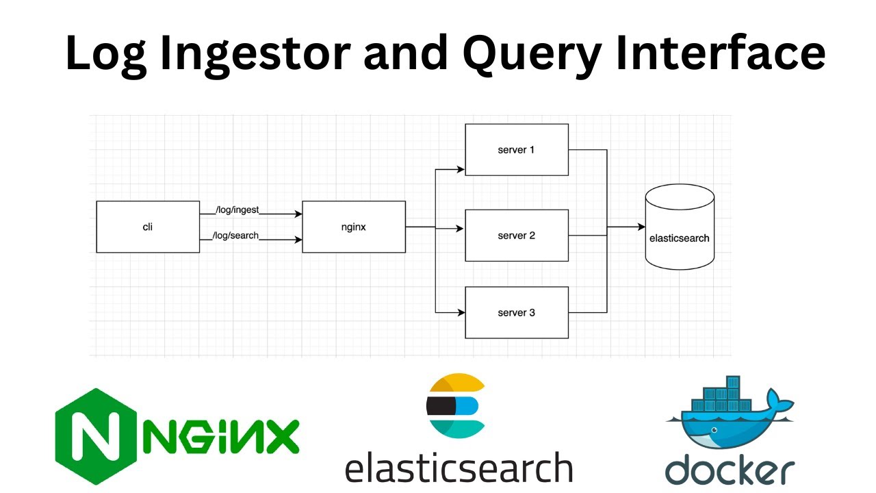 Log Ingestor and Query Interface - YouTube