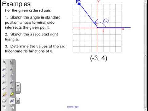 The Six Basic Trig Functions - YouTube