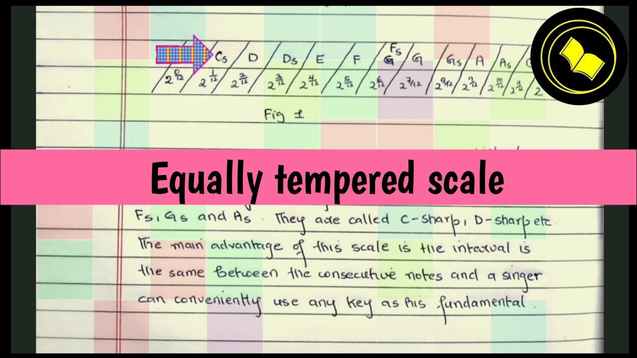 Equally tempered scale. - YouTube