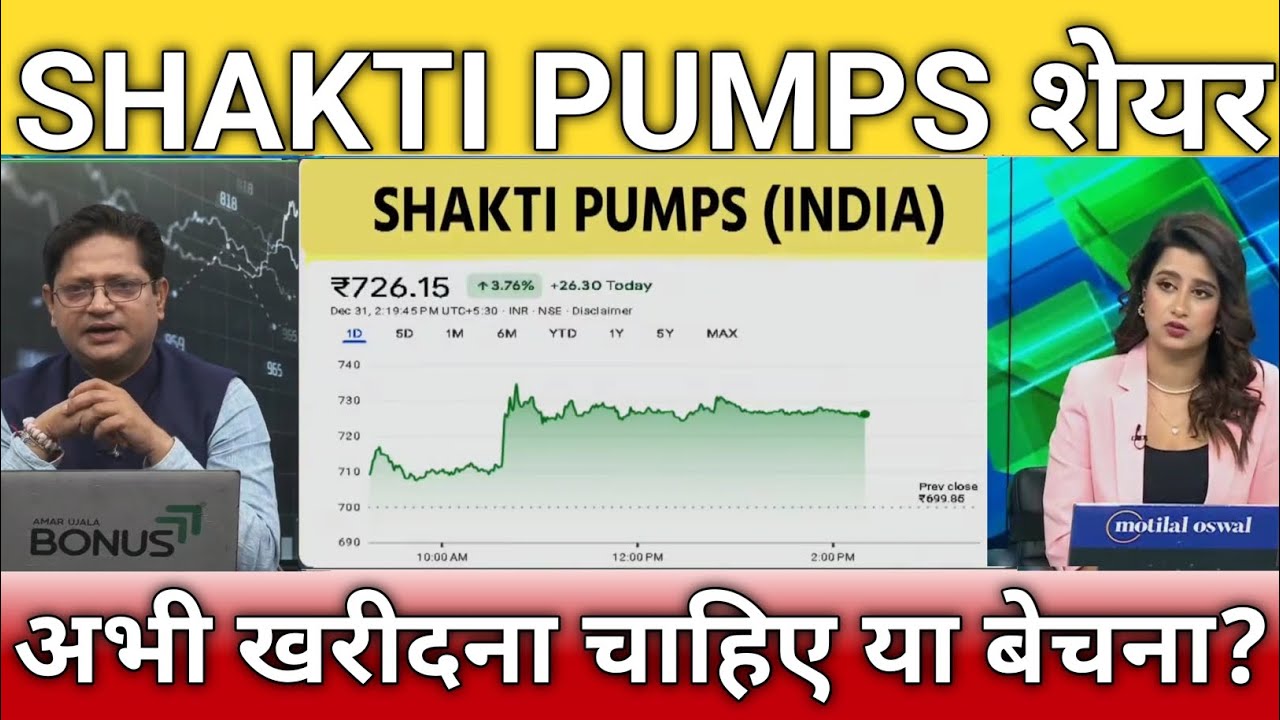 Shakti pumps share latest news, shakti pumps share anelysis, shakti ...