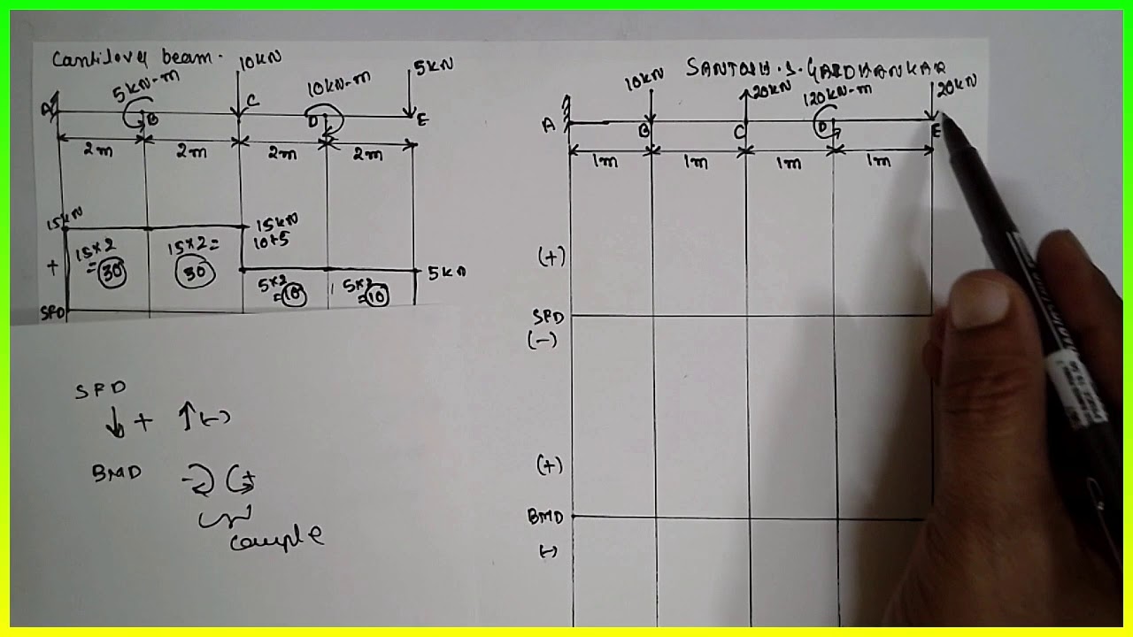 SFD AND BMD - CANTILEVER BEAM POINT LOAD AND COUPLE SHORT CUT-EASY ...