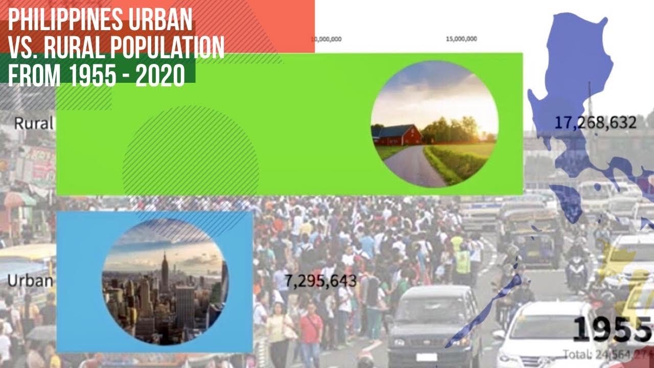 Philippines Urban vs. Rural Population from 1955 to 2020 - YouTube