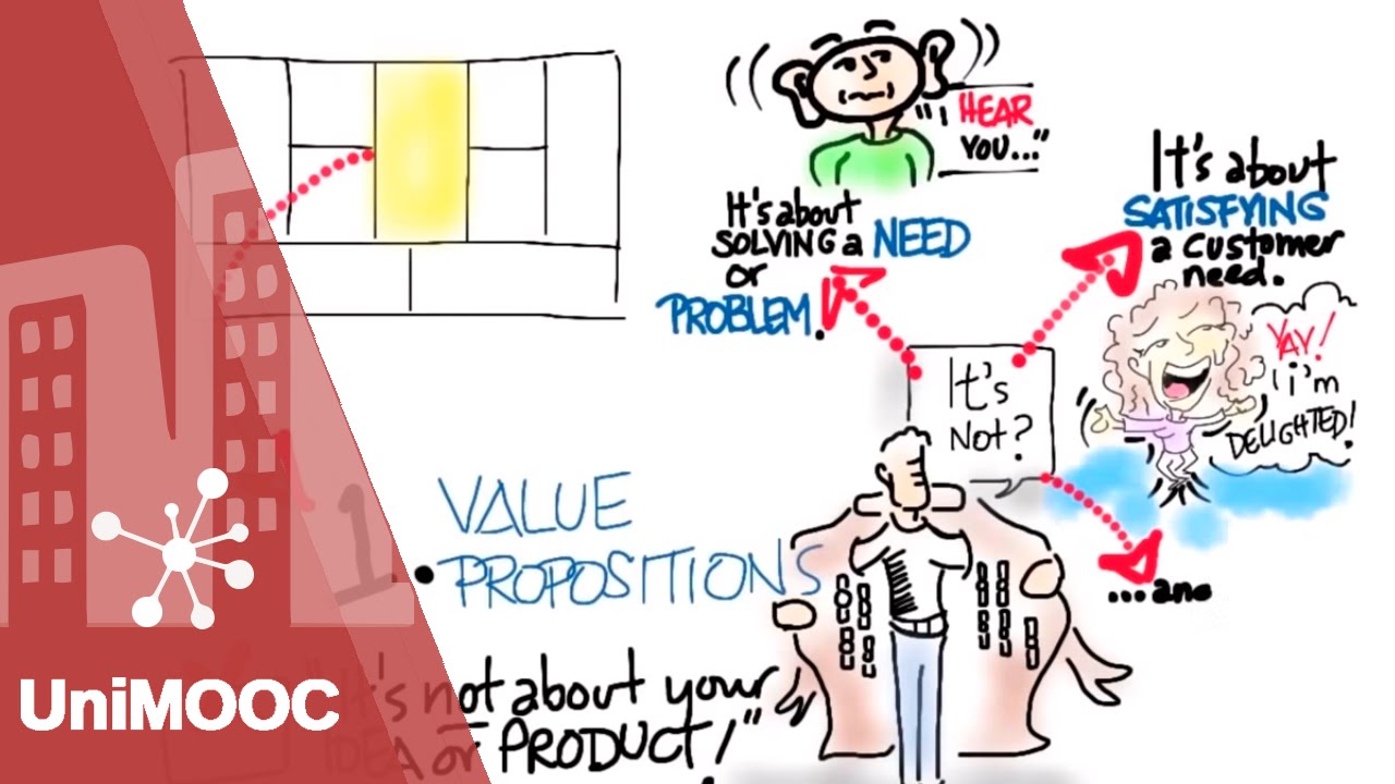 Steve Blank. UniMOOC (L1B.04) "El segmento de clientes". Crea tu ...