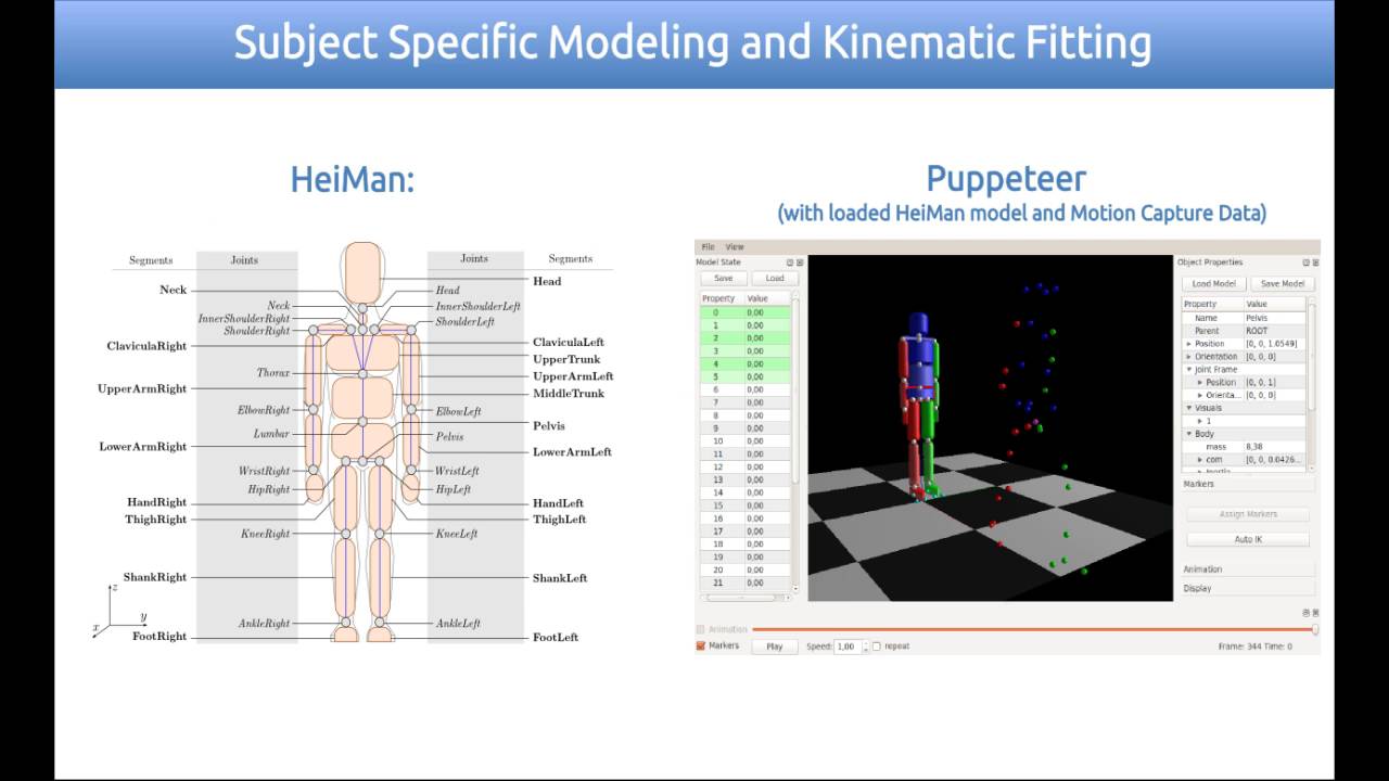 Gait Dynamics Reconstruction from Kinematic Data using Optimal Control ...
