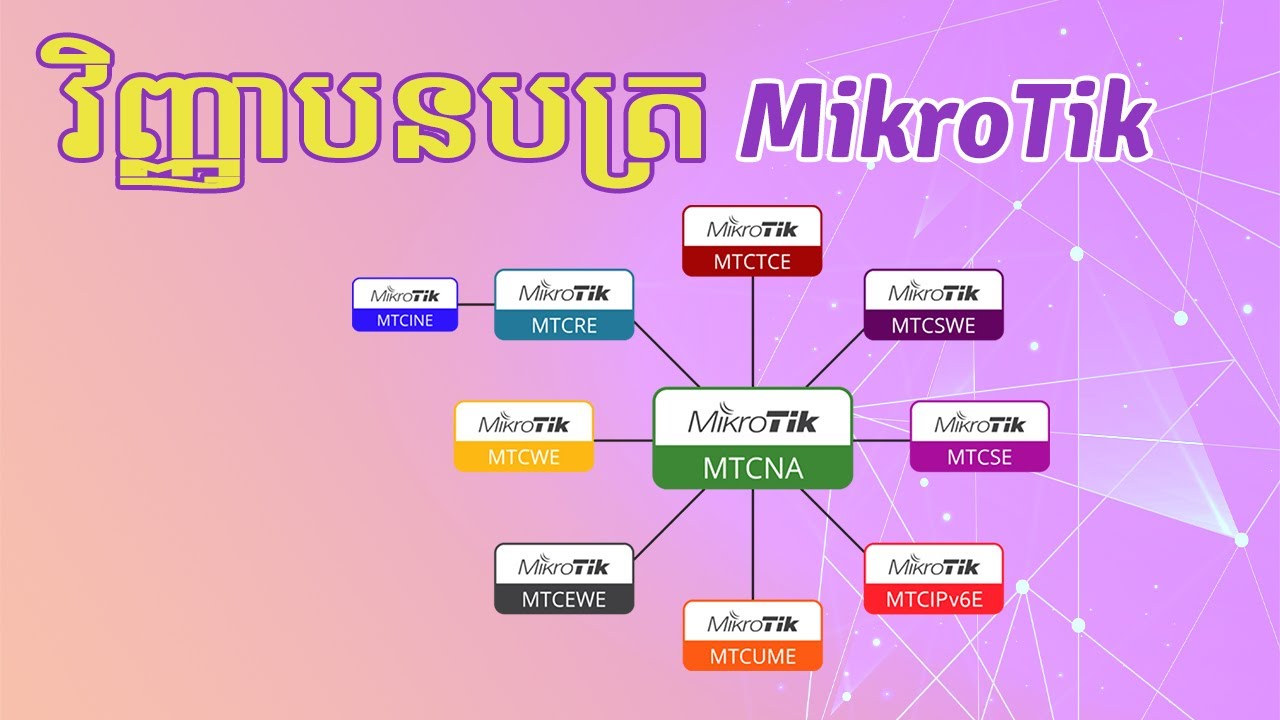MikroTik Certifications | ReanNetwork - YouTube