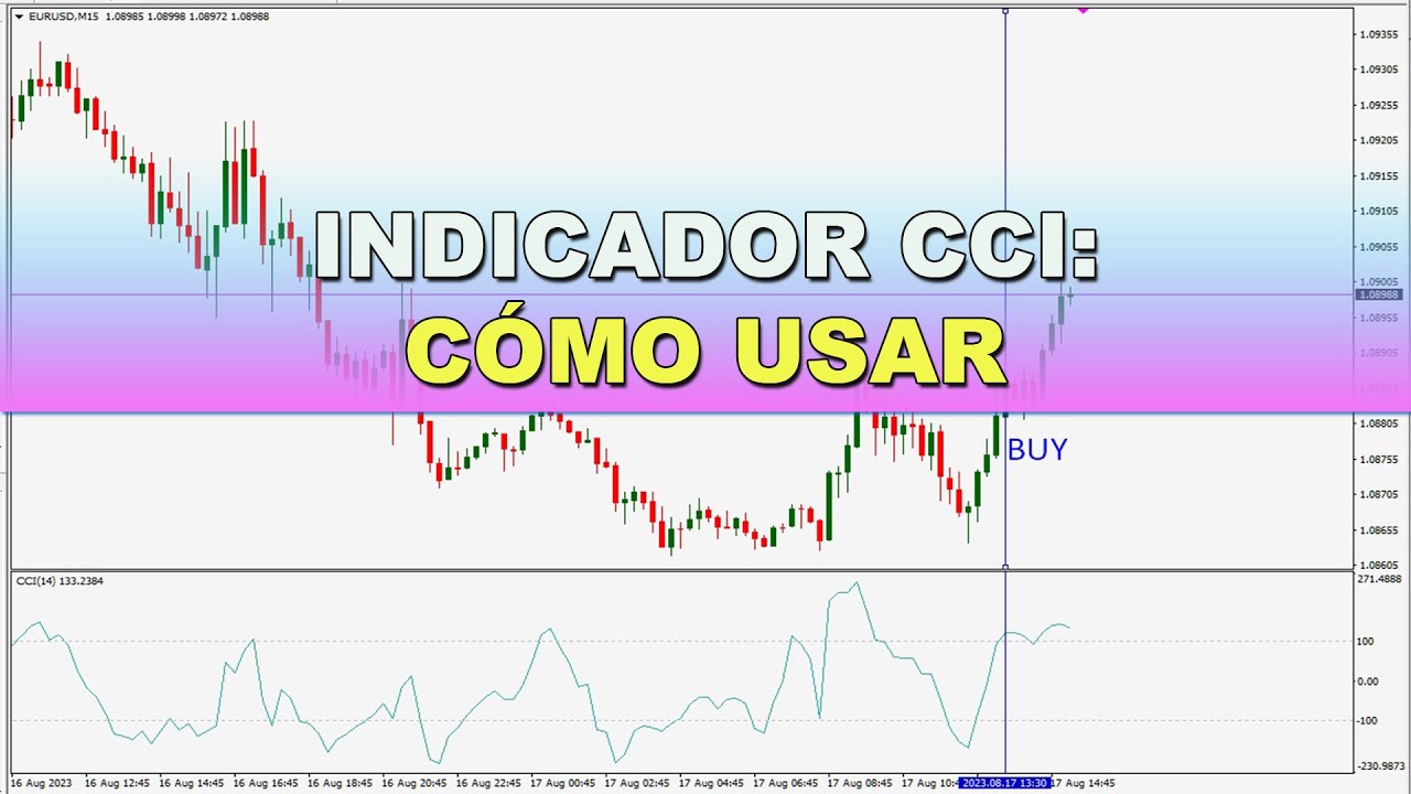 Indicador CCI Qué es y cómo usar - YouTube