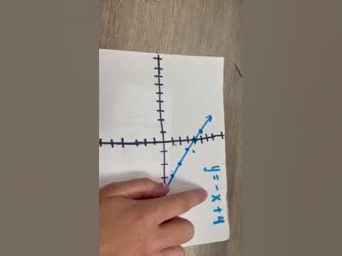 Graphing method! - YouTube