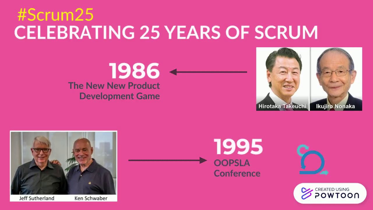 Scrum Timeline - YouTube