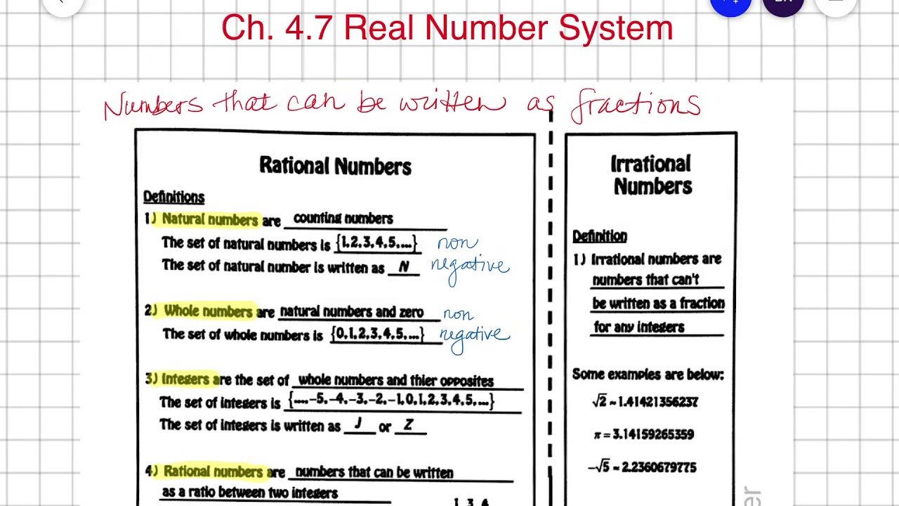 Math 7A Ch. 4.7 Real Number System - YouTube