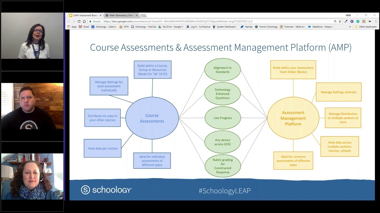 Best Practices for Managing Assessments | Assessment Bootcamp 2018 ...