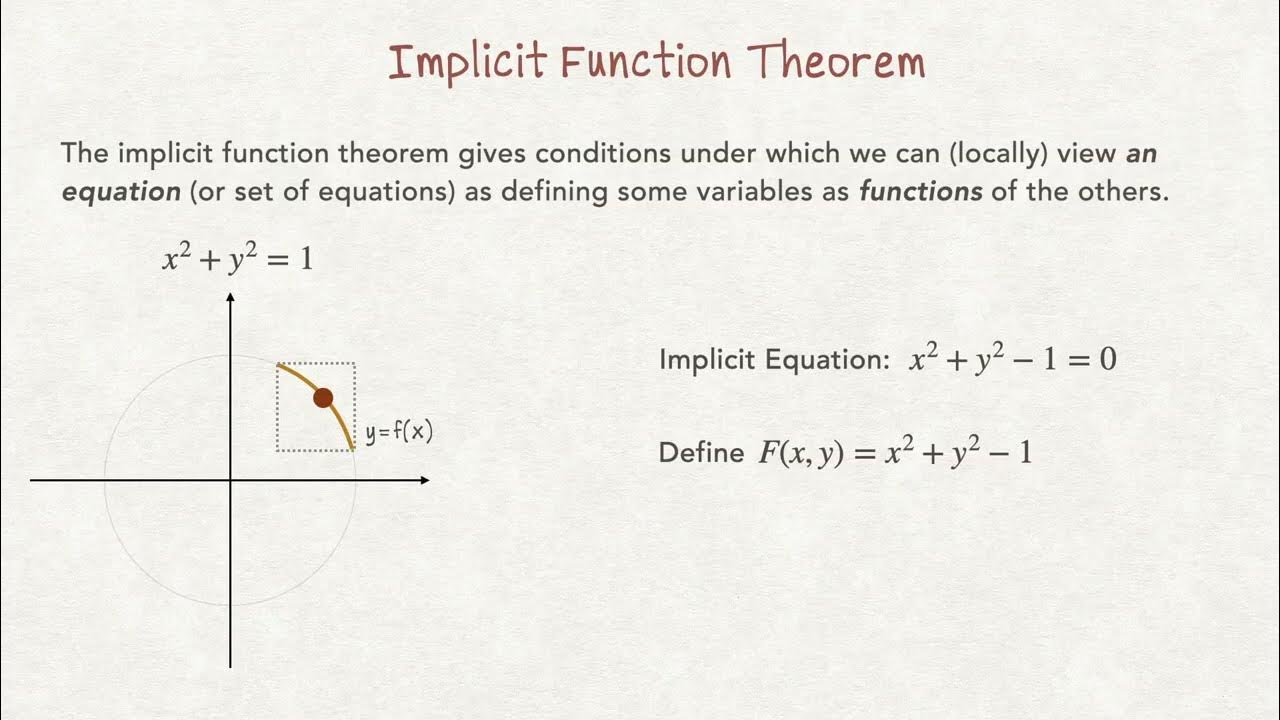 Implicit Function Theorem with examples, Real Analysis II - YouTube