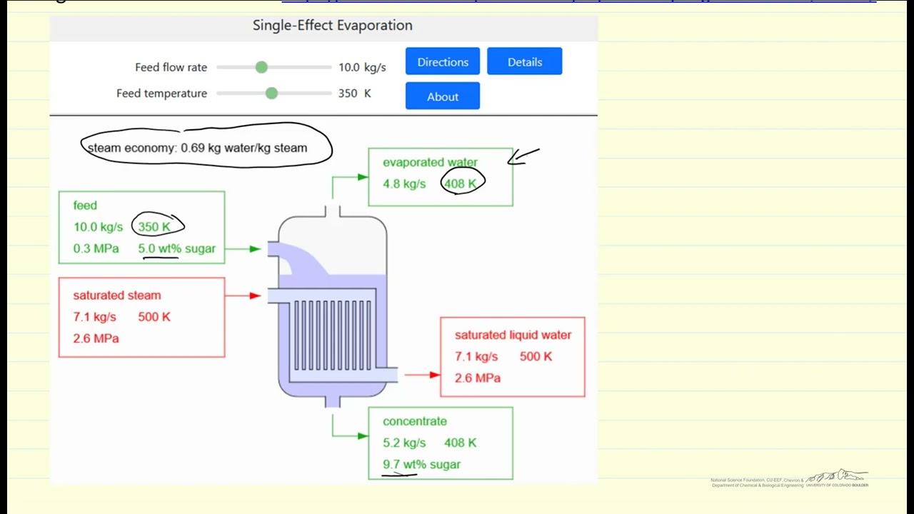 Single-Effect Evaporator (Interactive Simulation) - YouTube