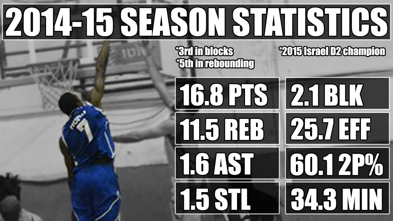 Terrence Watson 2014-15 Season Highlights HD - YouTube