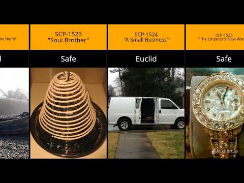 SCP Comparison: SCP-1501 to SCP-1550 Object Classes (Part 3)