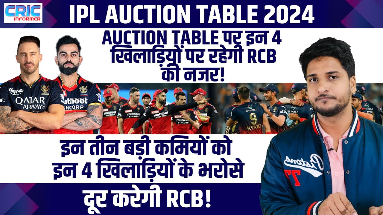 Auction Table पर इन 4 खिलाड़ियों पर रहेगी RCB की नजर!|ipl2024| rcb| v ...