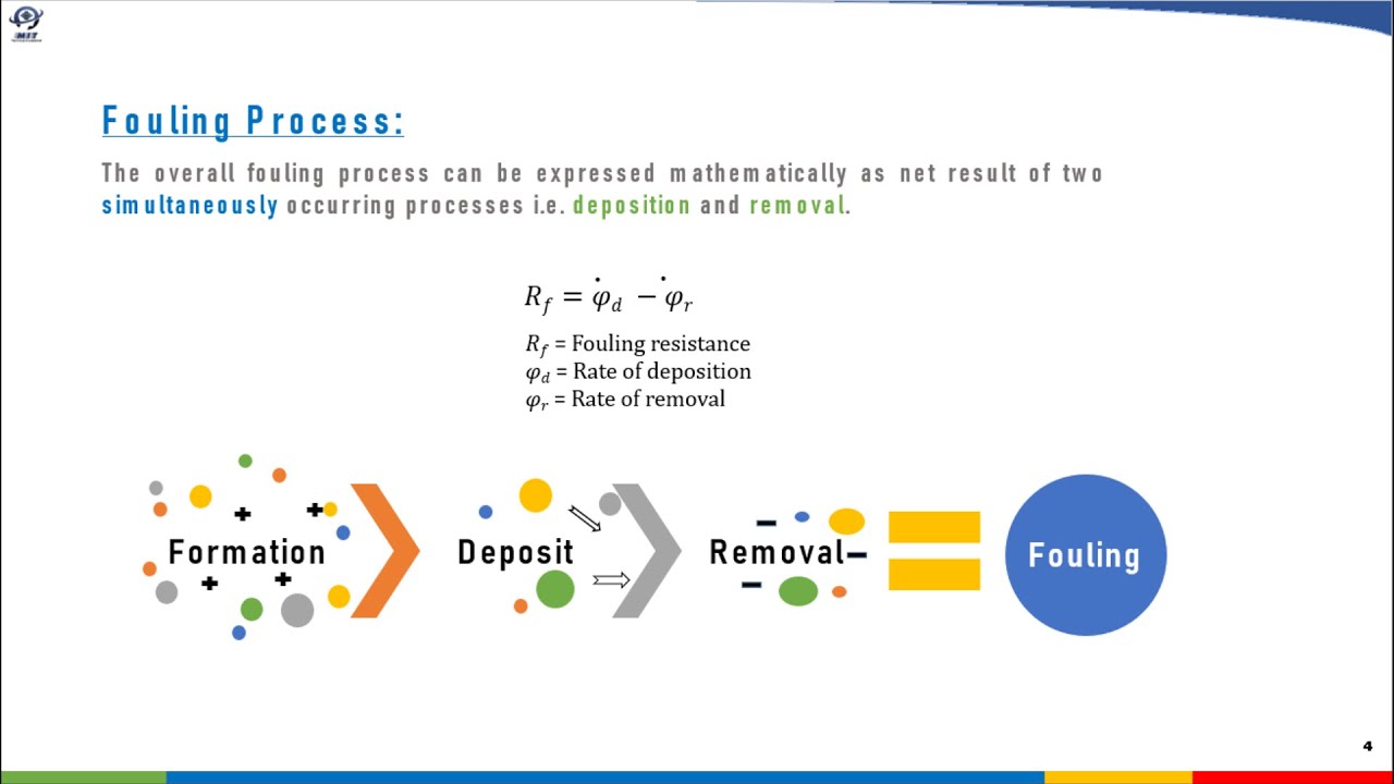 Fouling in Shell & Tube Heat Exchanger - YouTube