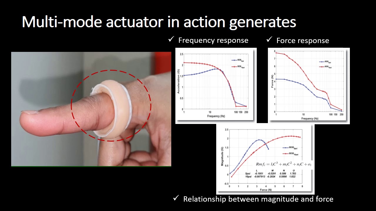 Tactile Ring: Wearable Soft Pneumatic Ring with Multi-Mode Controlling ...