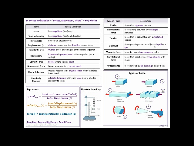 iGCSE Physics Introduction and Resources - Animated Science