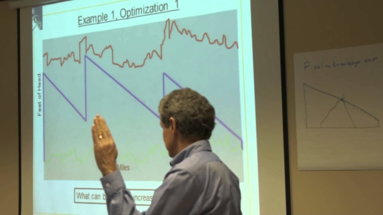 Control Room Operator Training Optimization - YouTube