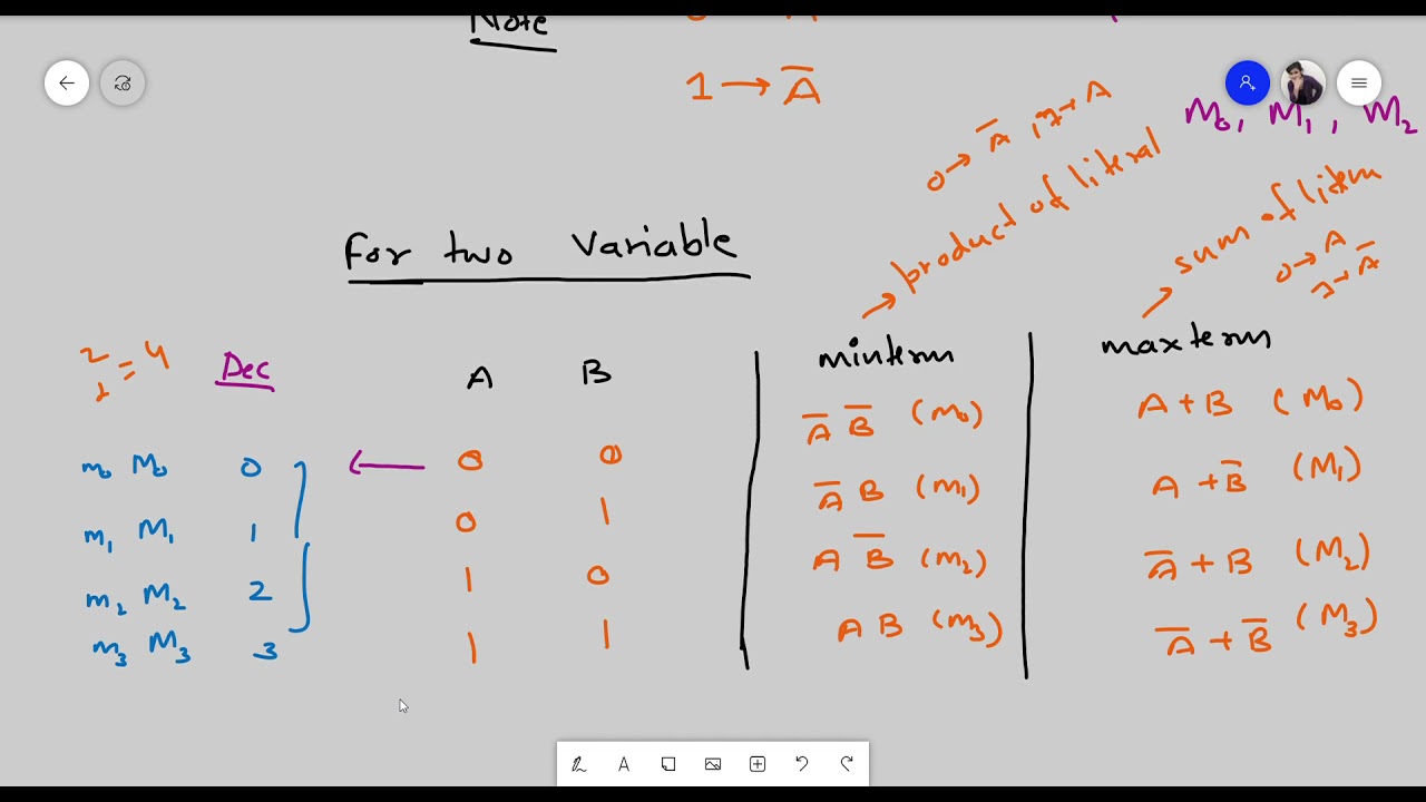 LEC 8: DIGITAL ELECTRONICS, SUM OF PRODUCT (SOP)...... - YouTube