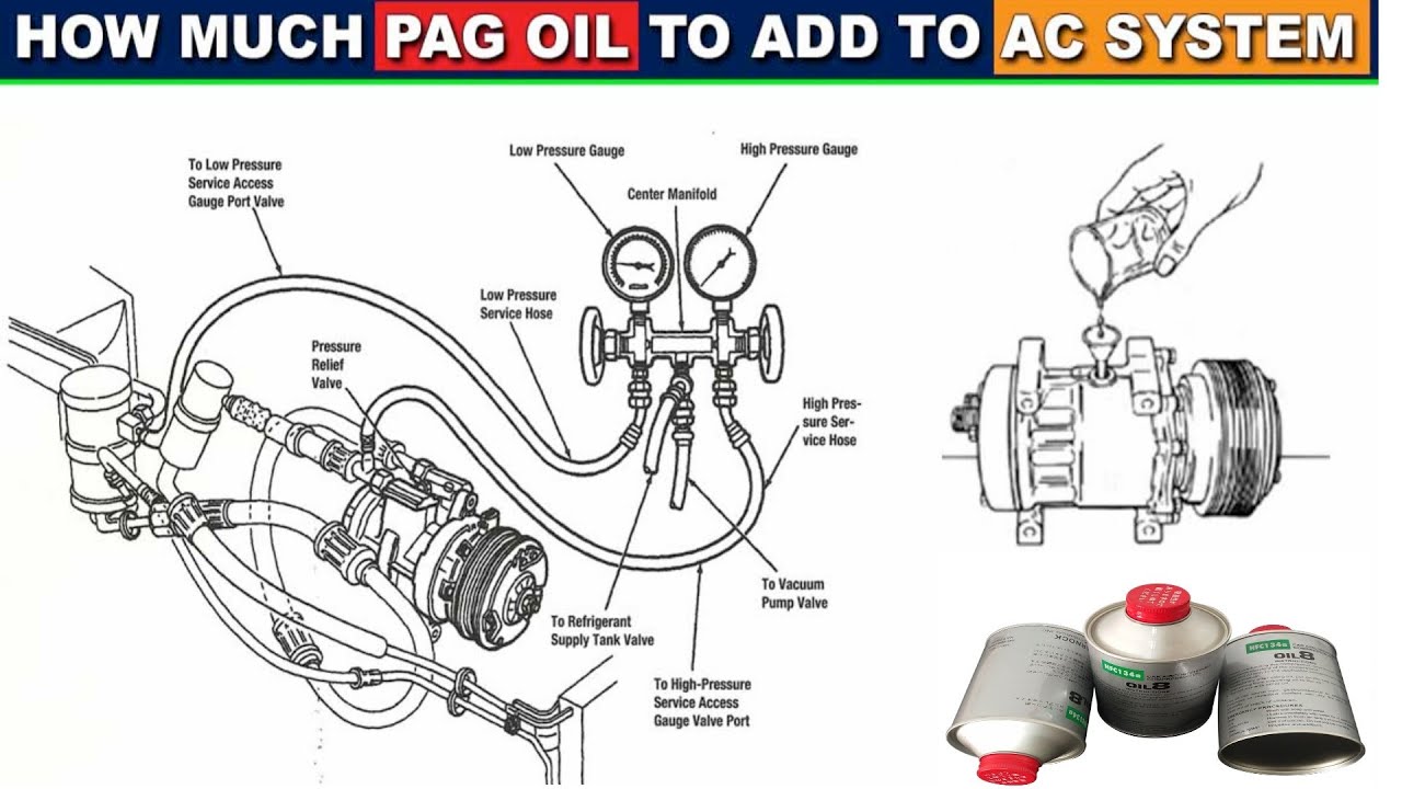 Denso Compressor Oil Filling Chart - YouTube